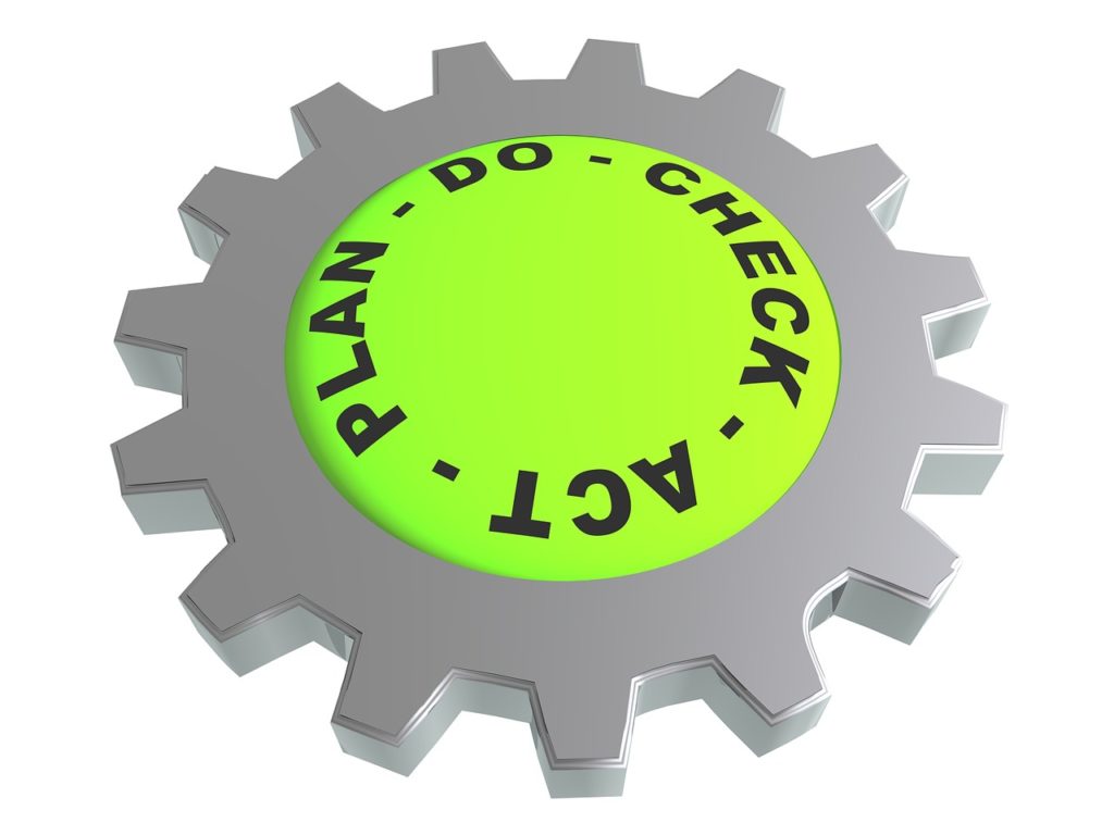 PDCA Cycle: A Critical Tool for Driving Any Kaizen Process | Rever