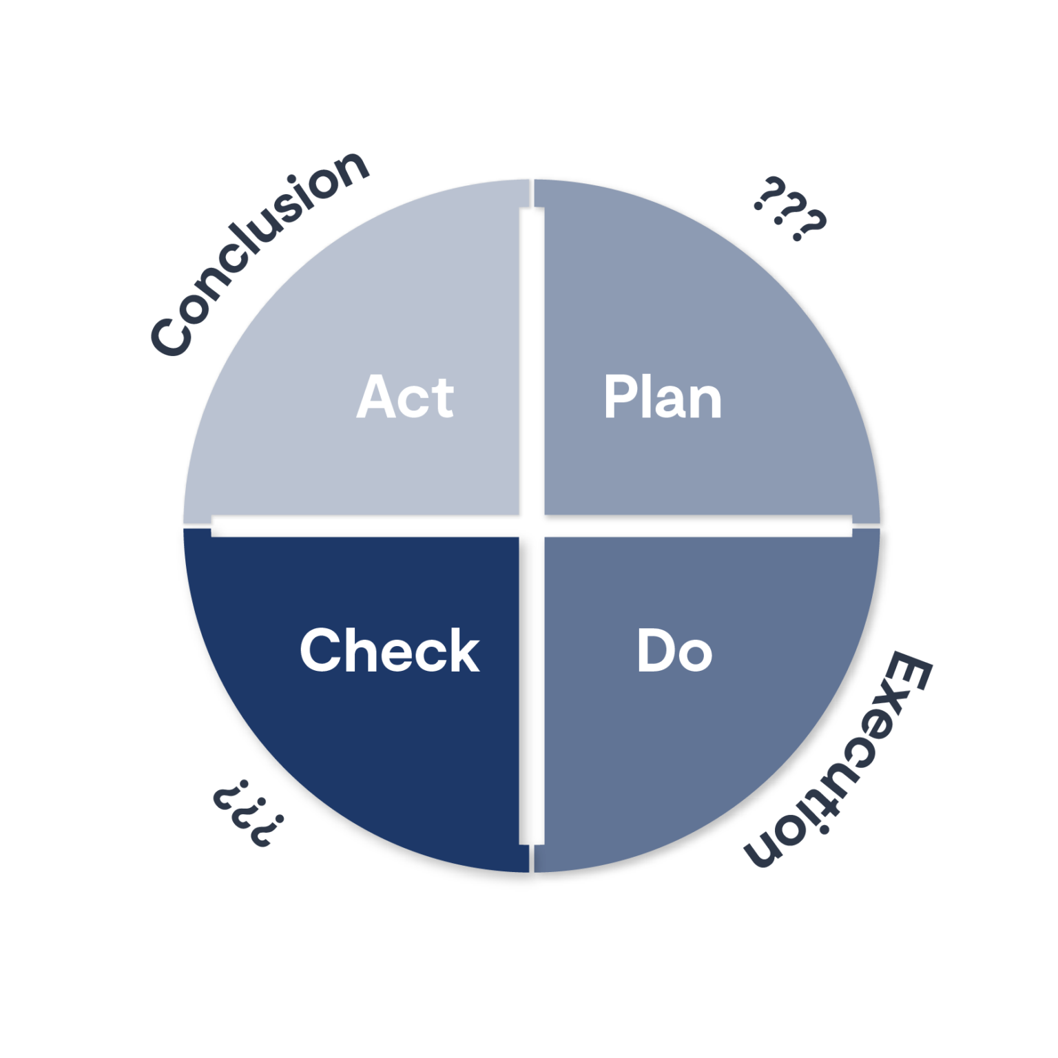 Smart Ways to Turbocharge PDCA for your 2020 Lean Program | Rever
