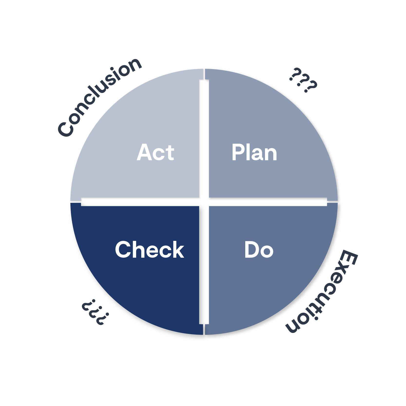 Smart Ways to Turbocharge PDCA for your 2020 Lean Program | Rever